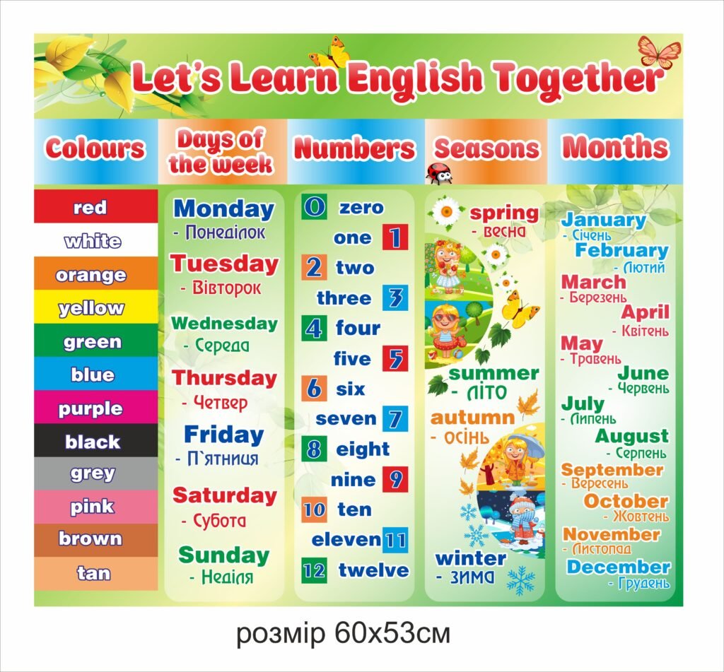 Стенд "Lets learn english together" ☑️ Навчальний стенд з англійської